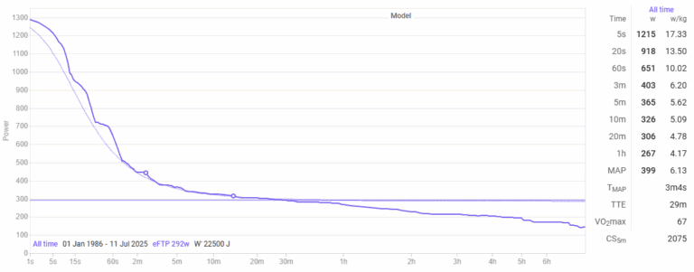 How Many Watts Does a Professional Cyclist Produce? Analysis of ...