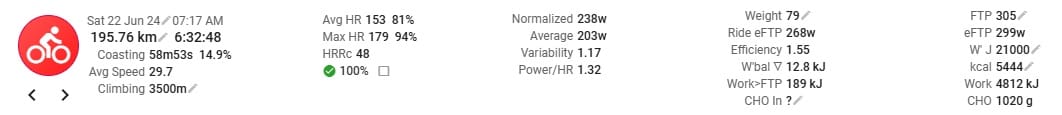 How Many Watts Does a Professional Cyclist Produce? Analysis of ...