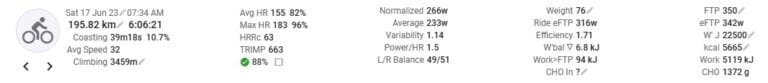 How Many Watts Does a Professional Cyclist Produce? Analysis of ...
