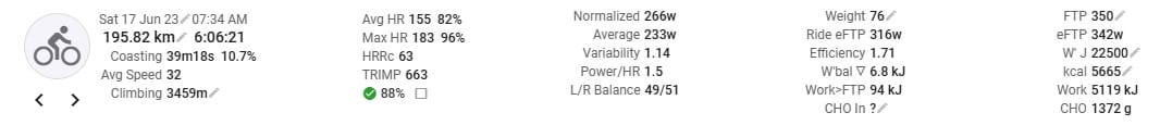 How Many Watts Does a Professional Cyclist Produce? Analysis of ...